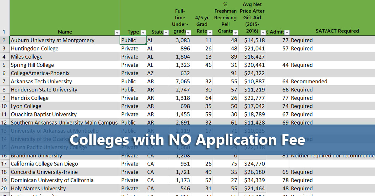 517 Colleges With No Application Fees Do It Yourself College Rankings