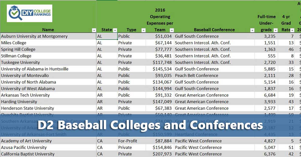 Division 2 Baseball Tournament 2024 Maris Natasha Division 2 Baseball Tournament 2024 Maris Natasha
