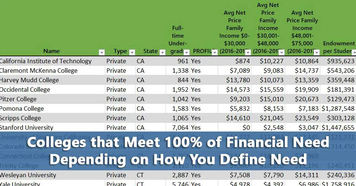 Colleges that Meet 100% of Financial Need Depending on How You Define ...