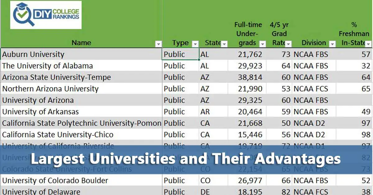 50-50 Highlights: Largest Universities and Their Advantages – Do It ...